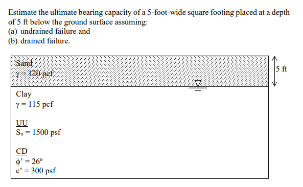 Solved Estimate the ultimate bearing capacity of a | Chegg.com