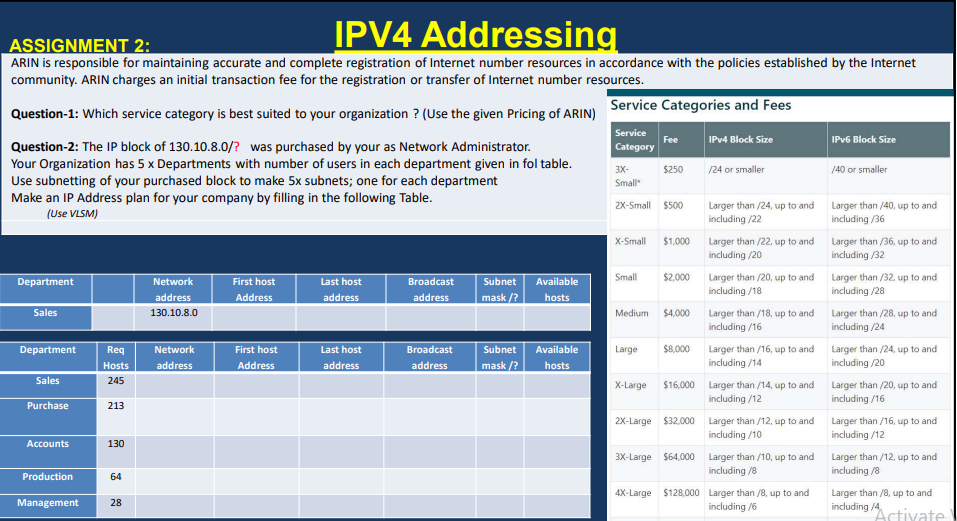 Solved IPV4 Addressing ASSIGNMENT 2: ARIN is responsible for | Chegg.com