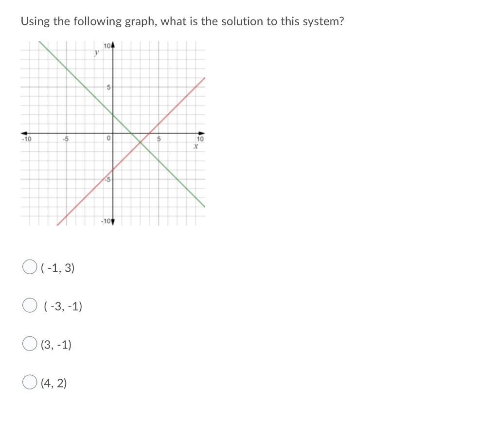 Solved Using the following graph, what is the solution to | Chegg.com