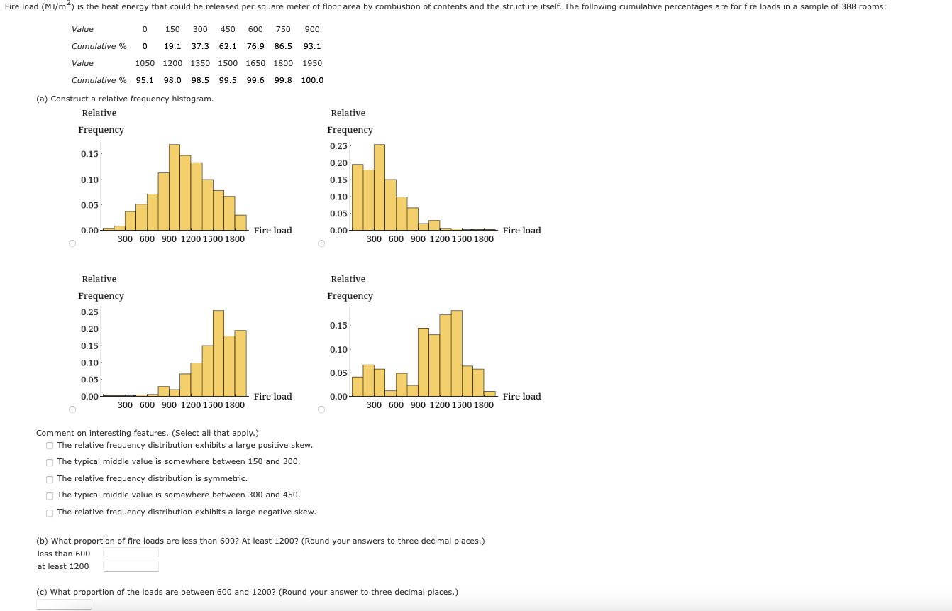 Solved A Construct A Relative Frequency Histogram Comment 