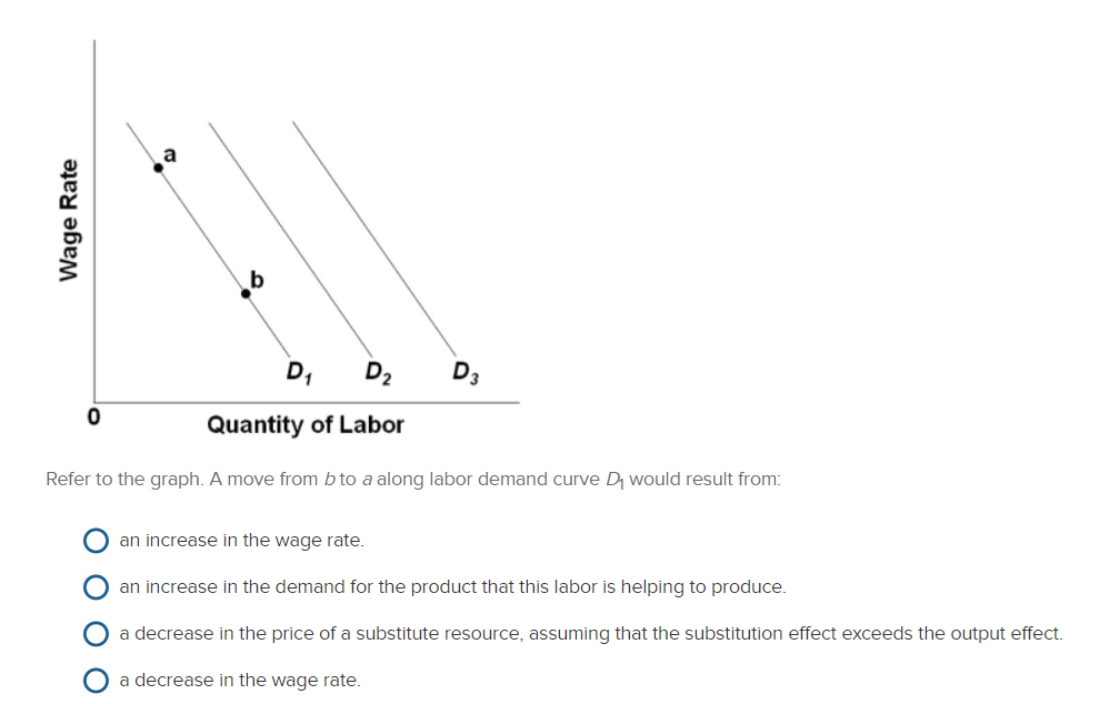 Solved Quantity of Labor Refer to the graph. A move from b | Chegg.com