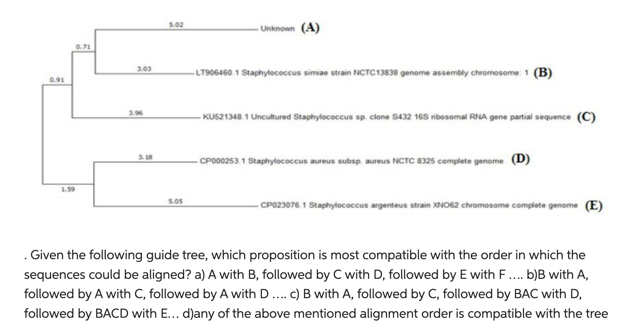 Solved . Given the following guide tree, which proposition | Chegg.com
