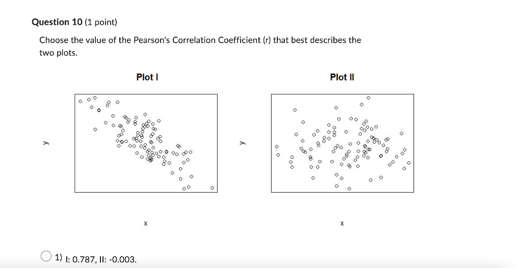 Solved Question 10 (1 point) Choose the value of the | Chegg.com