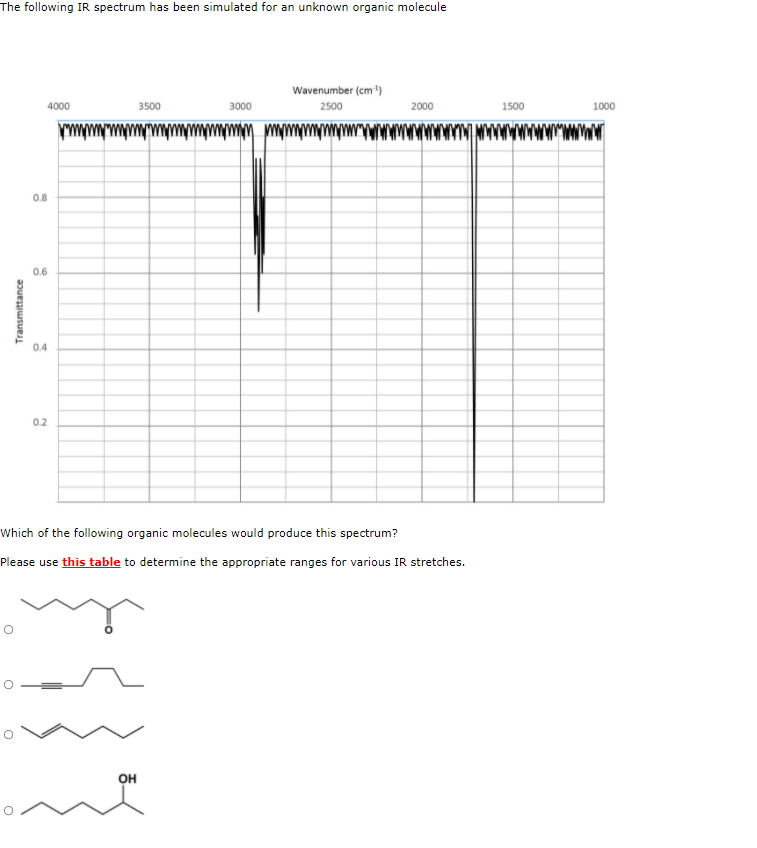 Solved Bond Type Wavenumber range (cm?) 2850-2960 C-H alkane | Chegg.com