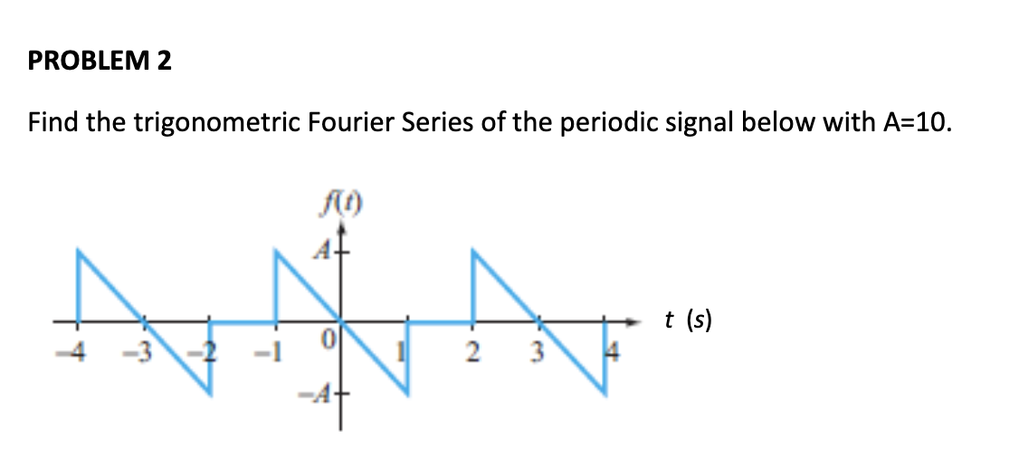 Solved Find the trigonometric Fourier Series of the periodic | Chegg.com