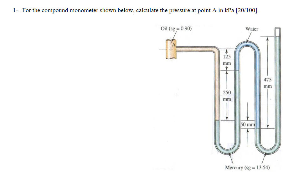 Solved 1- For the compound monometer shown below, calculate | Chegg.com