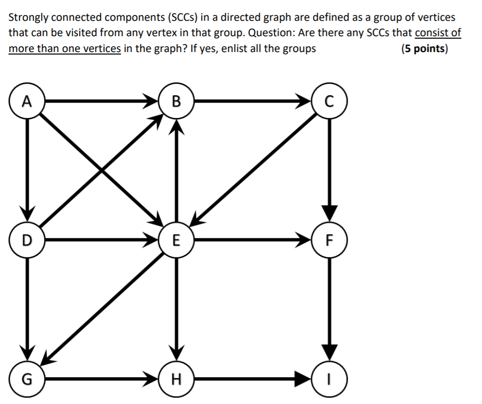 Solved Strongly connected components (SCCs) in a directed | Chegg.com