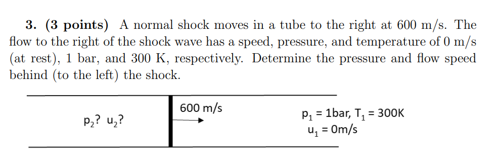 Solved (3 ﻿points) ﻿A normal shock moves in a tube to the | Chegg.com