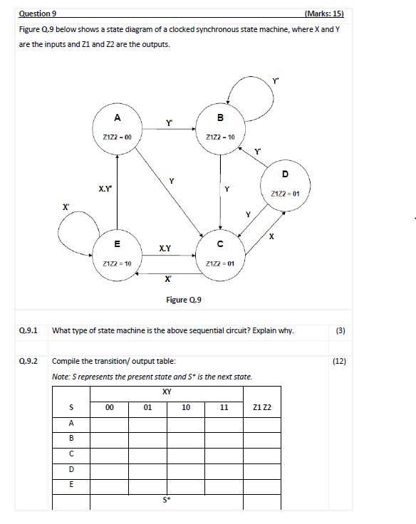 Solved Figure Q.9 below shows a state diagram of a clocked | Chegg.com