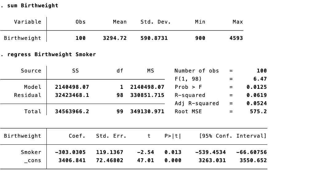 Solved . sum Birthweight Variable 0bs Mean Std. Dev Min Max | Chegg.com