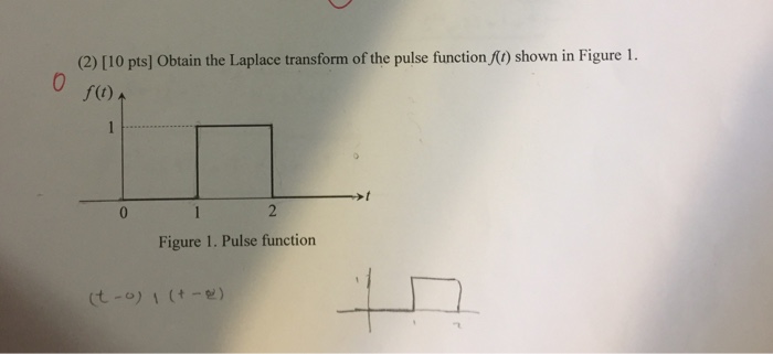 Solved Obtain the Laplace transform of the pulse function | Chegg.com