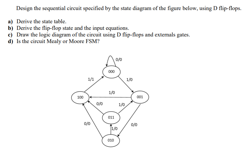 Solved Design the sequential circuit specified by the state | Chegg.com