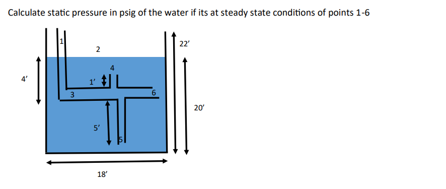 Solved Calculate static pressure in psig of the water if its | Chegg.com