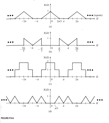 Solved Use (4.28) or the properties of the DTFT to compute | Chegg.com Solved Use (4.28) or the properties of the DTFT to compute | Chegg.com
