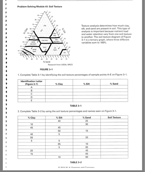 Solved Problem-Solving Module #3: Soil Texture Texture | Chegg.com
