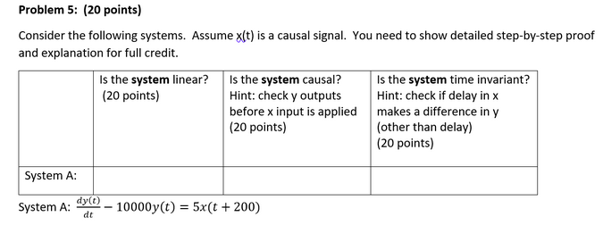 Solved Problem 5: (20 points) Consider the following | Chegg.com