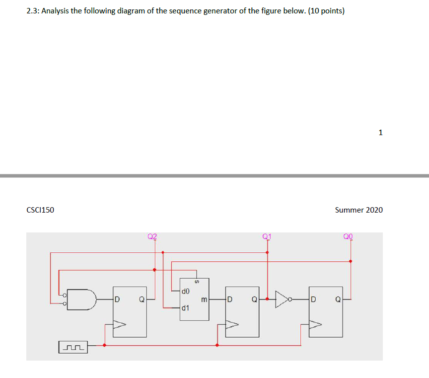 Solved Analysis the following diagram of the sequence | Chegg.com