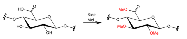 Solved НО. MeO- Base Mel. НО- Мео. он ОMe | Chegg.com