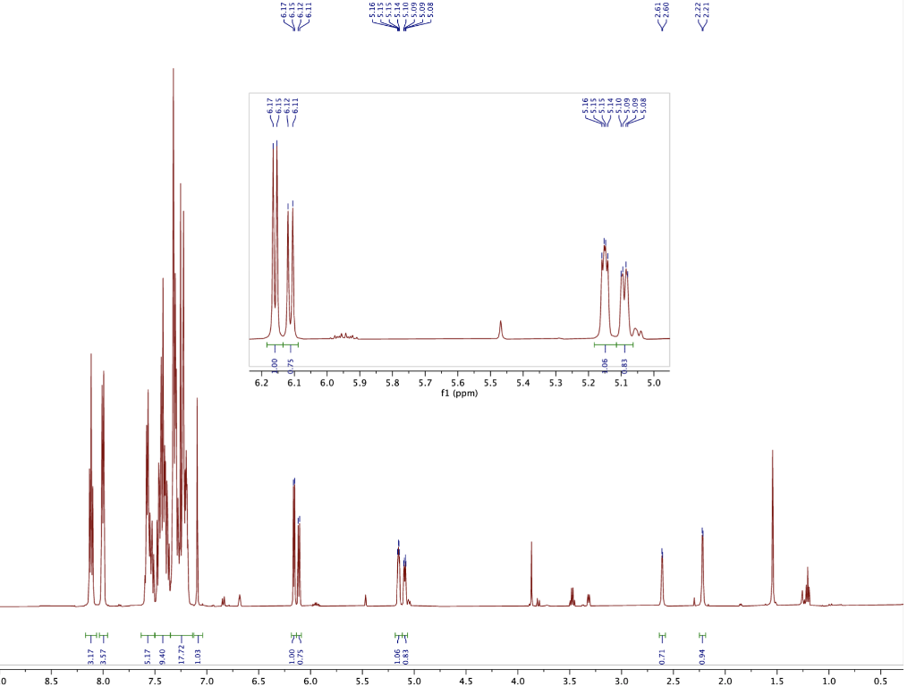 Solved 1: Does your NMR spectrum for the reduction of | Chegg.com