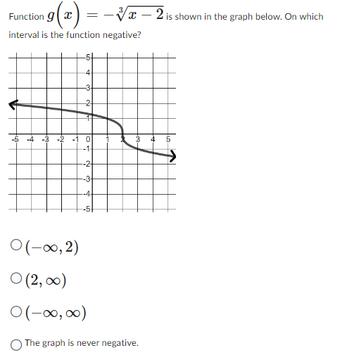 Solved Function g(x)=−3x−2 is shown in the graph below. On | Chegg.com