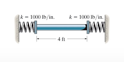 Solved - Part A The rod is made of A-36 steel and has a | Chegg.com