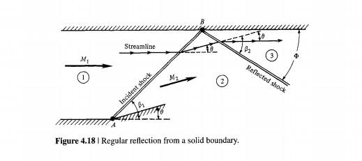 Solved 4.13 Consider the incident and reflected shock waves | Chegg.com