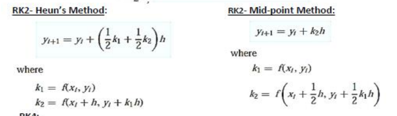 Solved RK2-Heun's Method: yt+1=y1+(21k1+21k2)h where | Chegg.com