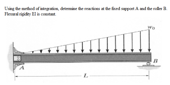 Solved Using the method of integration, determine the | Chegg.com