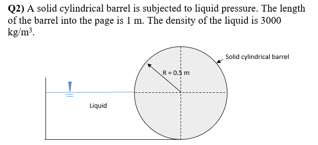 Solved Calculate the horizontal component of the hydrostatic | Chegg.com