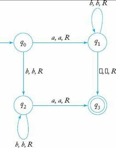 Solved MODELS OF COMPUTATION 1. Design a Turing | Chegg.com