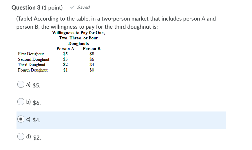 Solved Question 3 (1 point) Saved (Table) According to the | Chegg.com