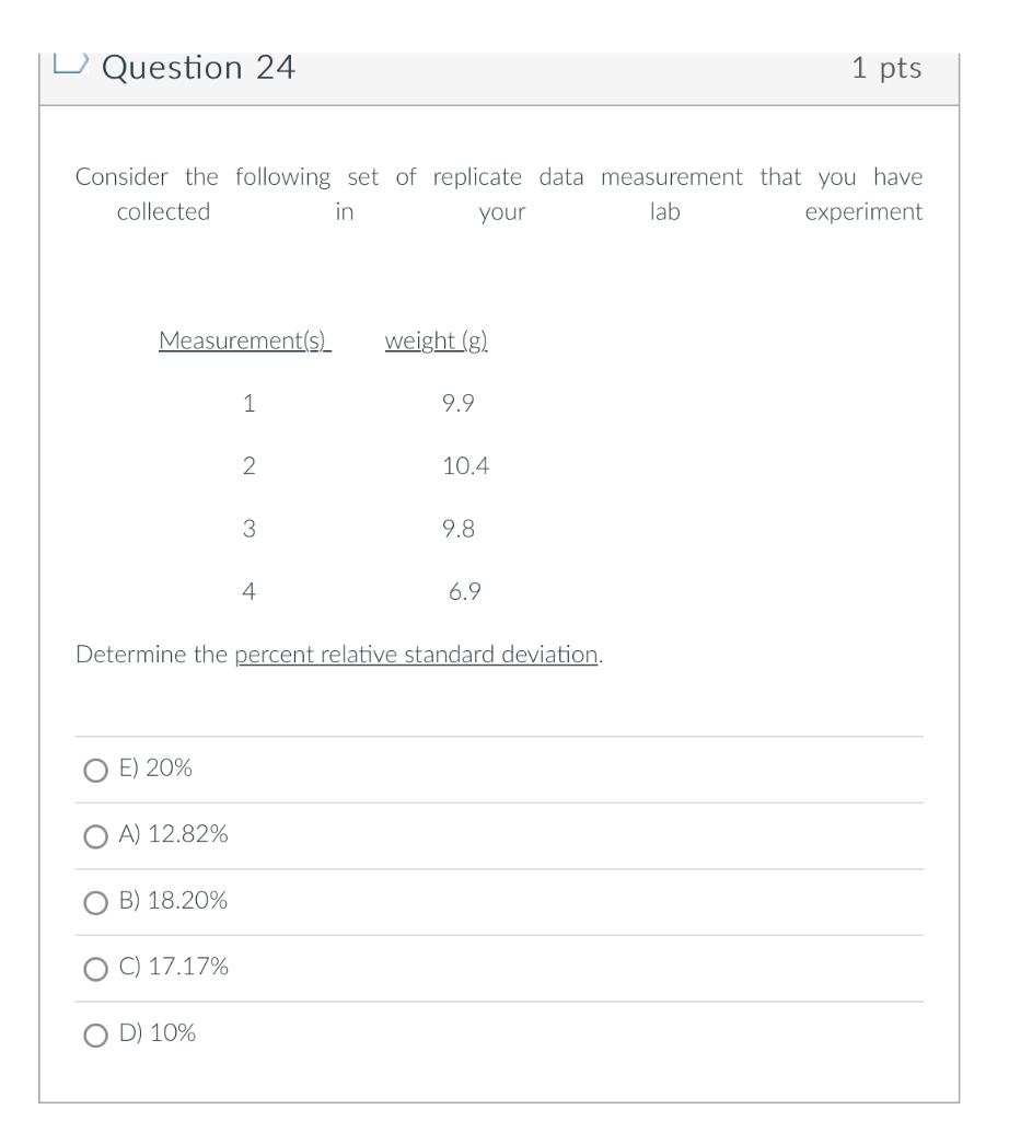 Solved Consider the following set of replicate data | Chegg.com