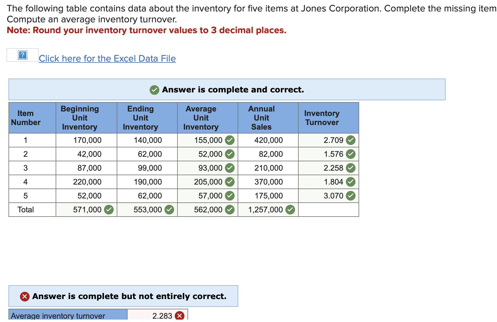 Solved The following table contains data about the inventory | Chegg.com
