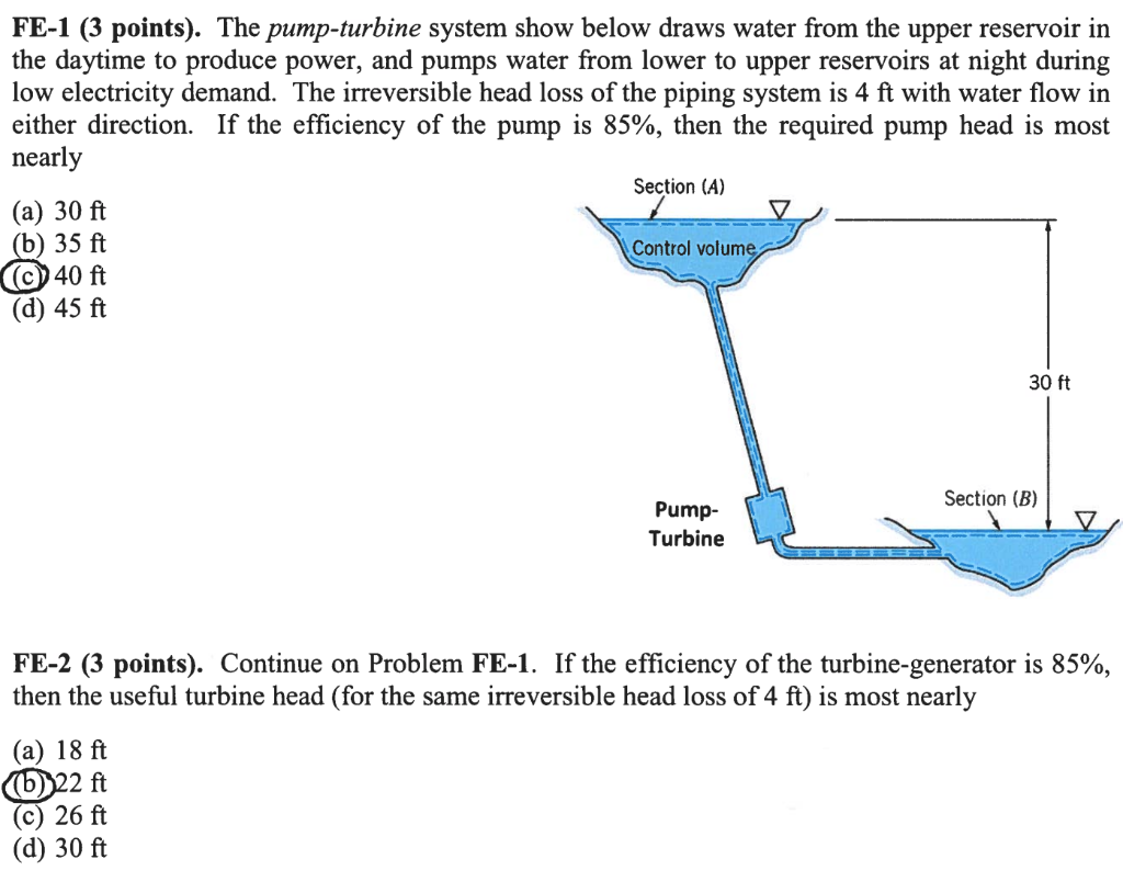 Solved FE-1 (3 points). The pump-turbine system show below | Chegg.com