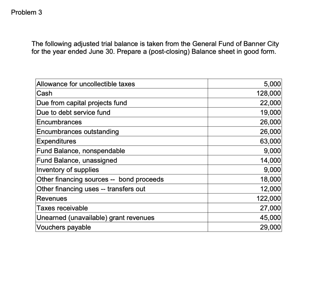 Solved Problem 3 The following adjusted trial balance is | Chegg.com
