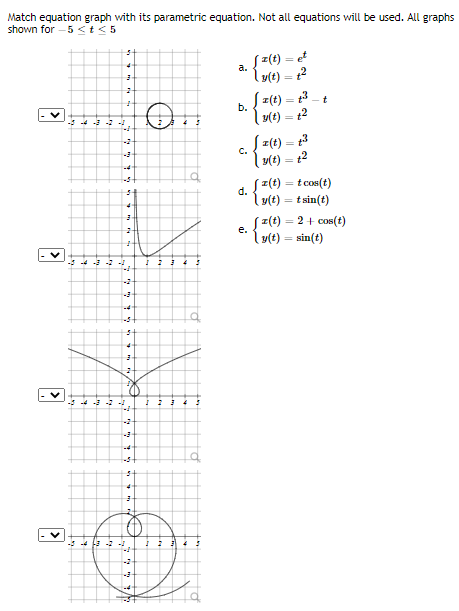 Solved Match equation graph with its parametric equation. | Chegg.com