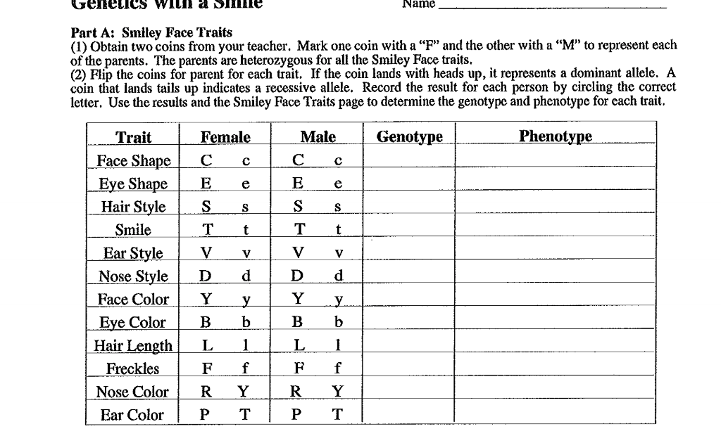 Solved Name Part A: Smiley Face Traits (1) Obtain two coins | Chegg.com