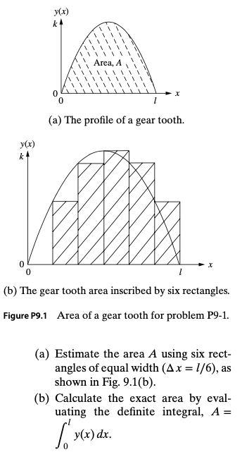 Solved 9-1. The profile of a gear tooth shown in Fig. | Chegg.com
