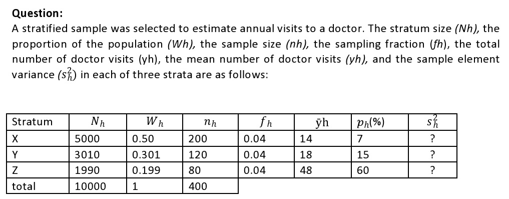 Solved Calculate the Neyman's optimal allocation of a sample | Chegg.com