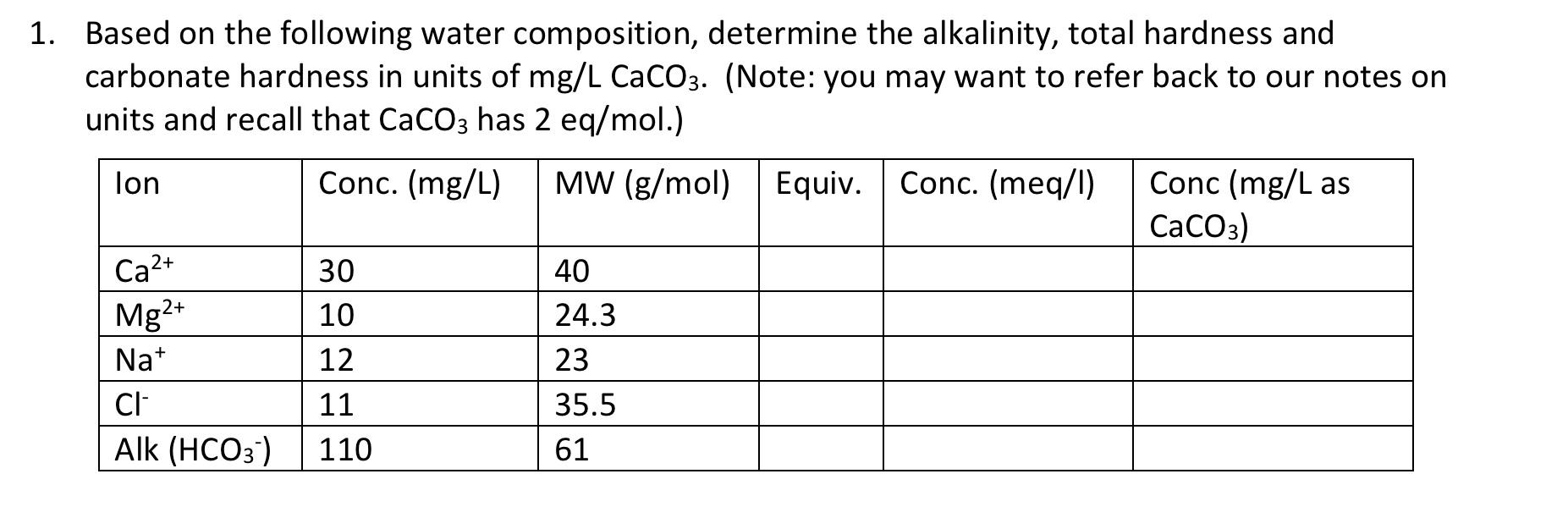 Solved Based on the following water composition, determine | Chegg.com