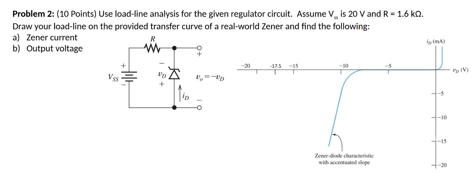 Solved Problem 2: (10 Points) Use load-line analysis for the | Chegg.com
