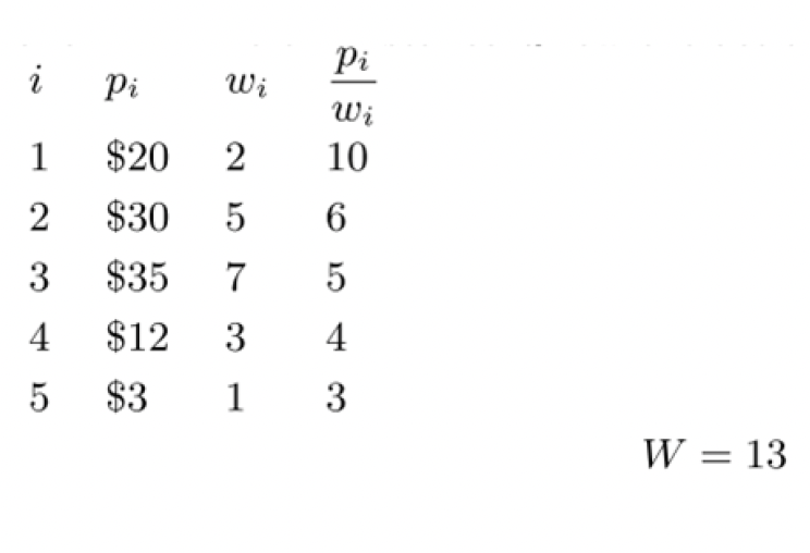 Solved Use The Following Algorithm The Breadth First Search 