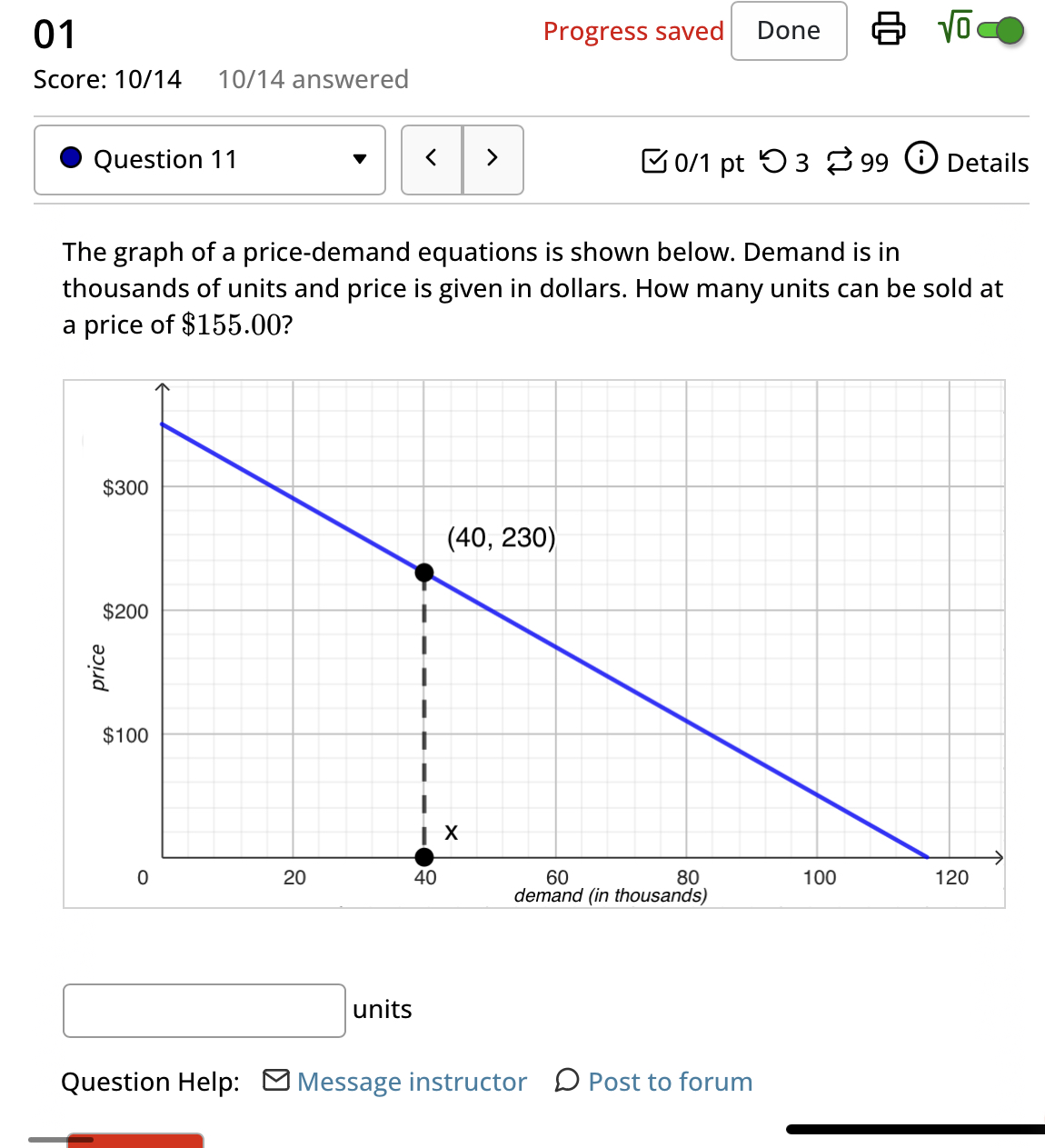 The graph of a price-demand equations is shown below. | Chegg.com