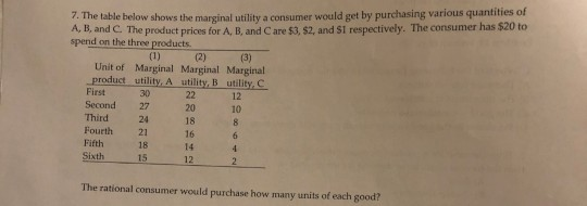 Solved . The table below shows the marginal utility a | Chegg.com