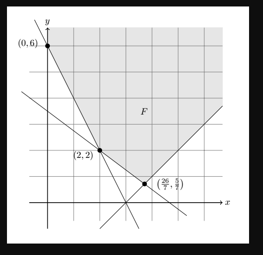 Solved Consider The Linear Programming Lp Problem With The 