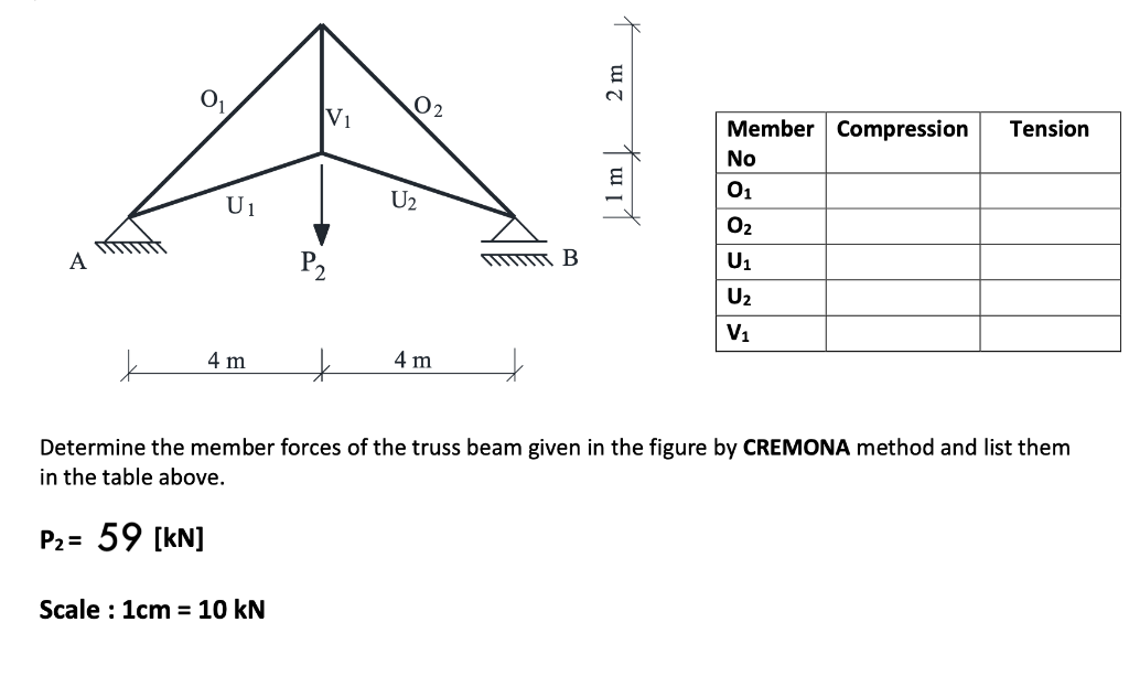 Solved Determine the member forces of the truss beam given | Chegg.com