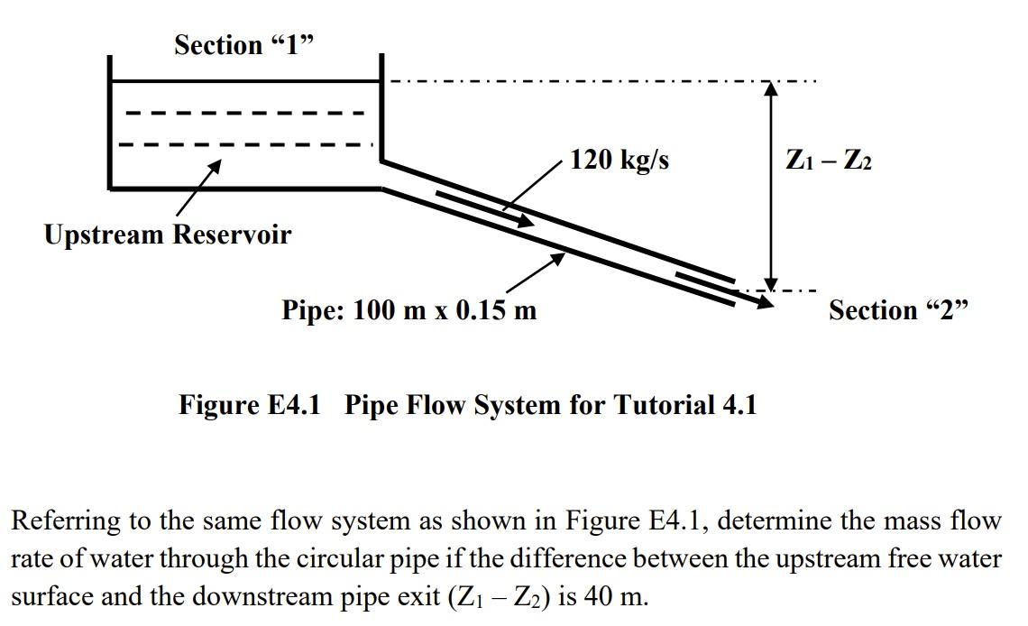 Solved Figure E4.1 Pipe Flow System for Tutorial 4.1 | Chegg.com