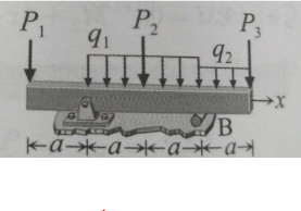 Solved The beam whose loading condition is given in the | Chegg.com