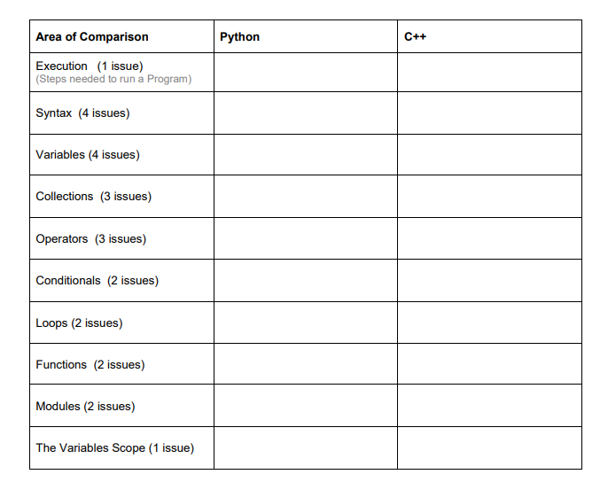 Solved Hello, sir/madam I hope you're doing well. thanks in | Chegg.com