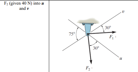 Solved You are required to resolve the force in two | Chegg.com